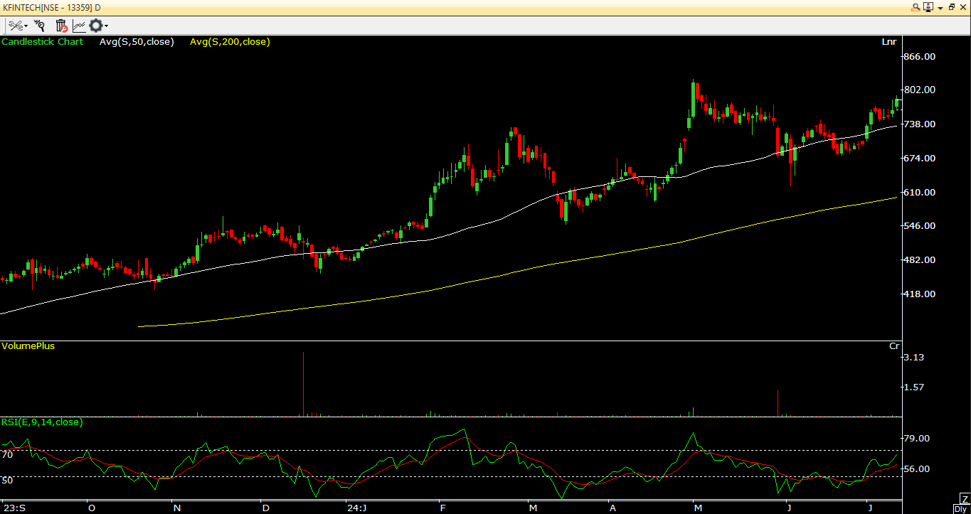 KFin Technologies Ltd